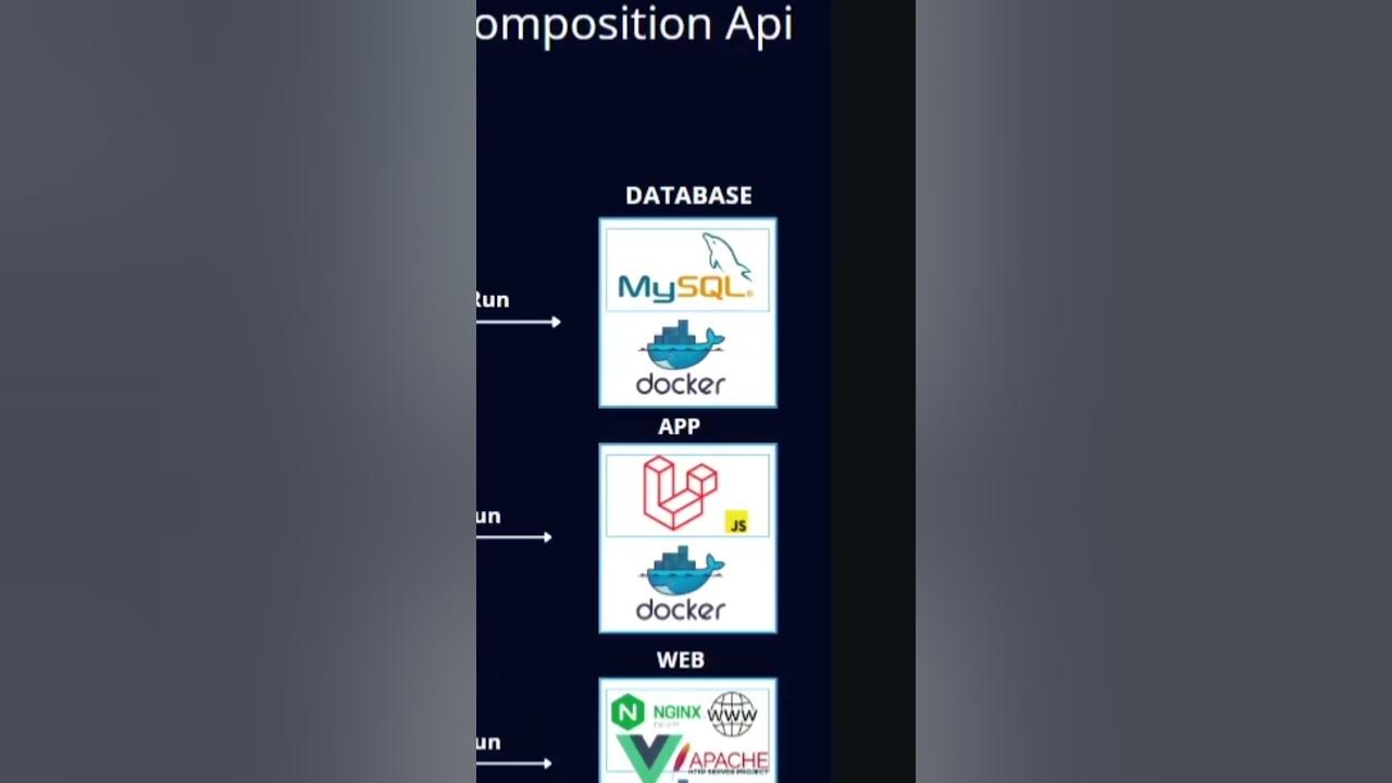 Desarrollo Web Fullstack con Framework Laravel 11 (Api Rest Full) y Vue 3 (composition api ...