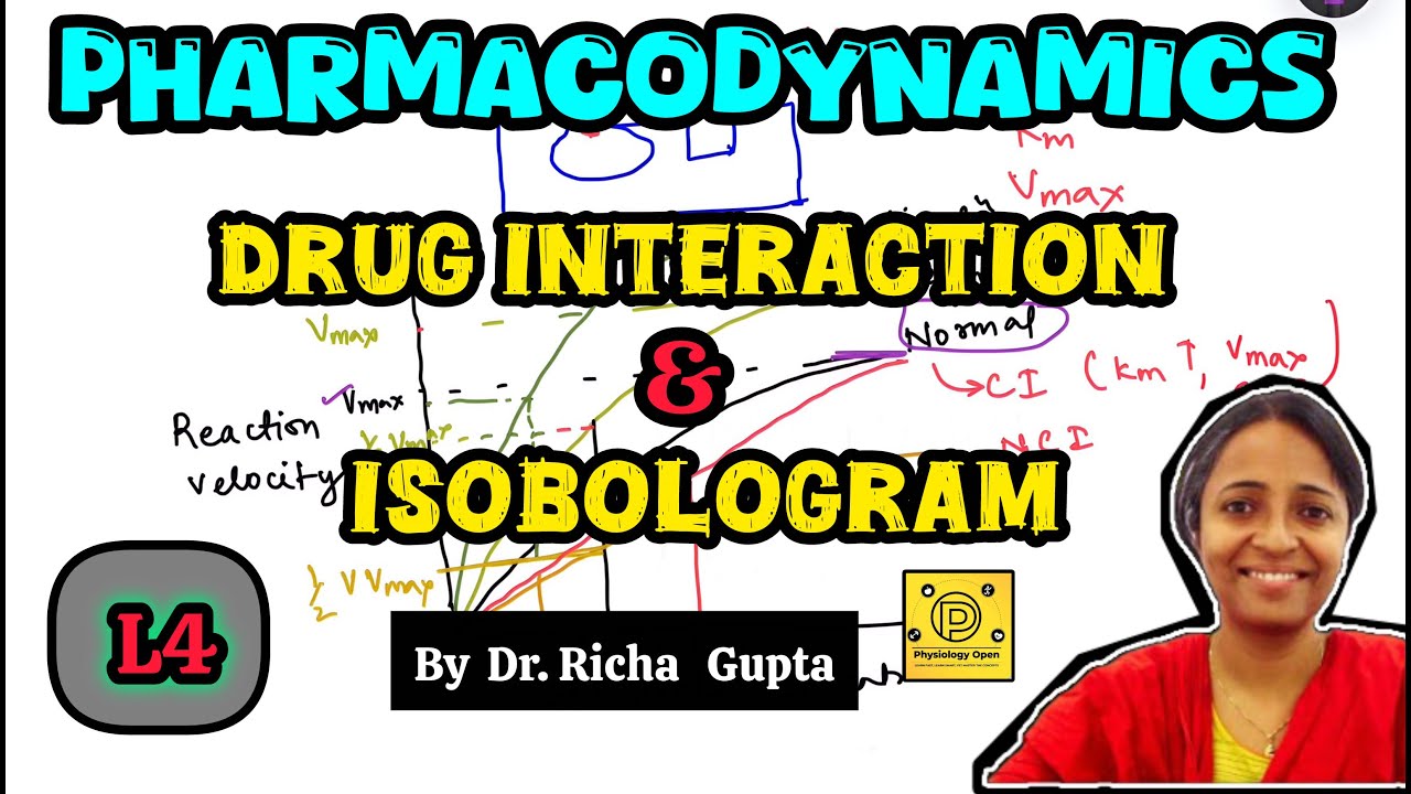 Pharmacodynamics Lecture 4: Interaction of drugs, isobologram ...