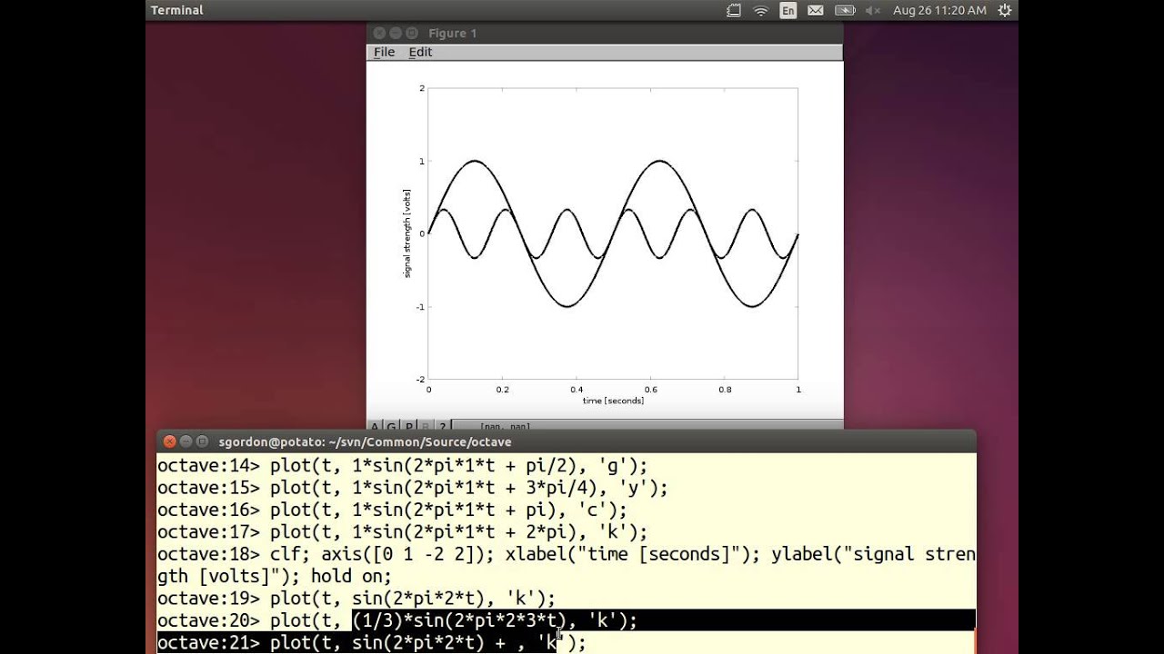 Data Transmission and Signals (ITS323, Lecture 6, 2014) - YouTube