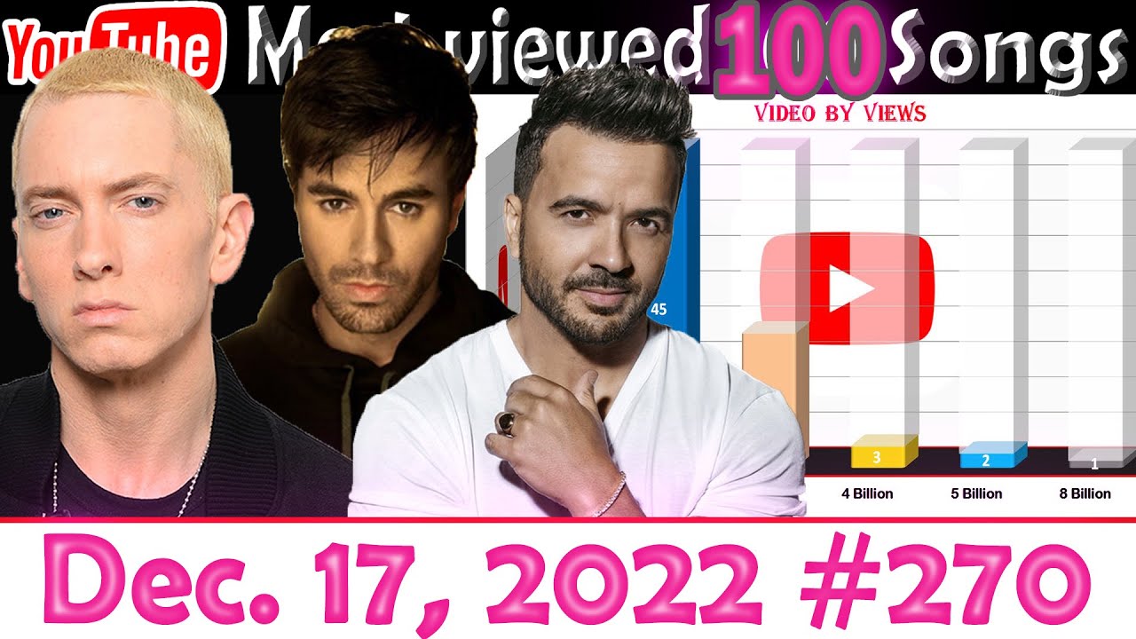 Most Viewed 100 Songs of all time on YouTube - 17 Dec. 2022 №270 - YouTube