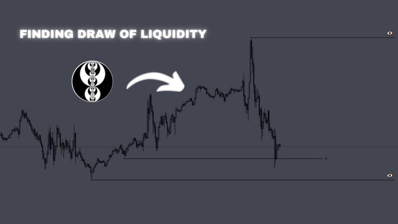 Finding Draw in Liquidity (DOL) ICT Concepts - YouTube