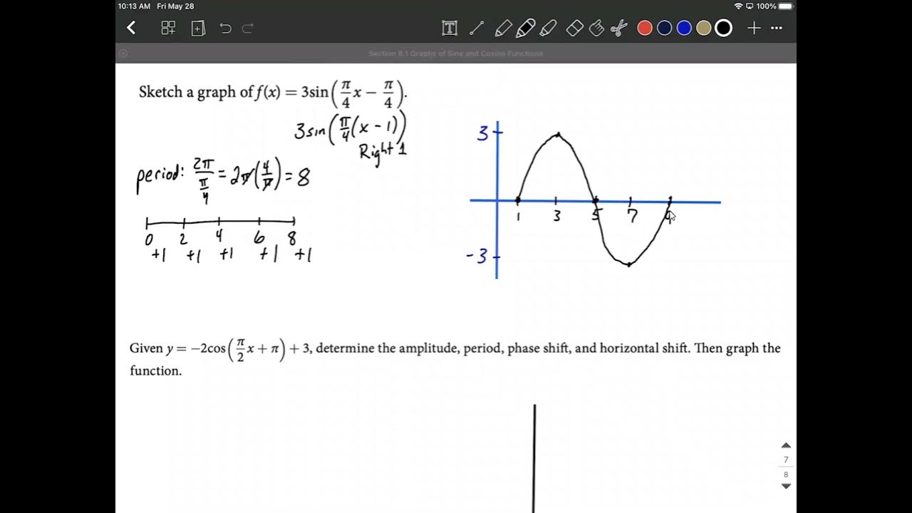 Graph sin(x) and cos(x) with changes to Amplitude, Period, Phase Shifts ...