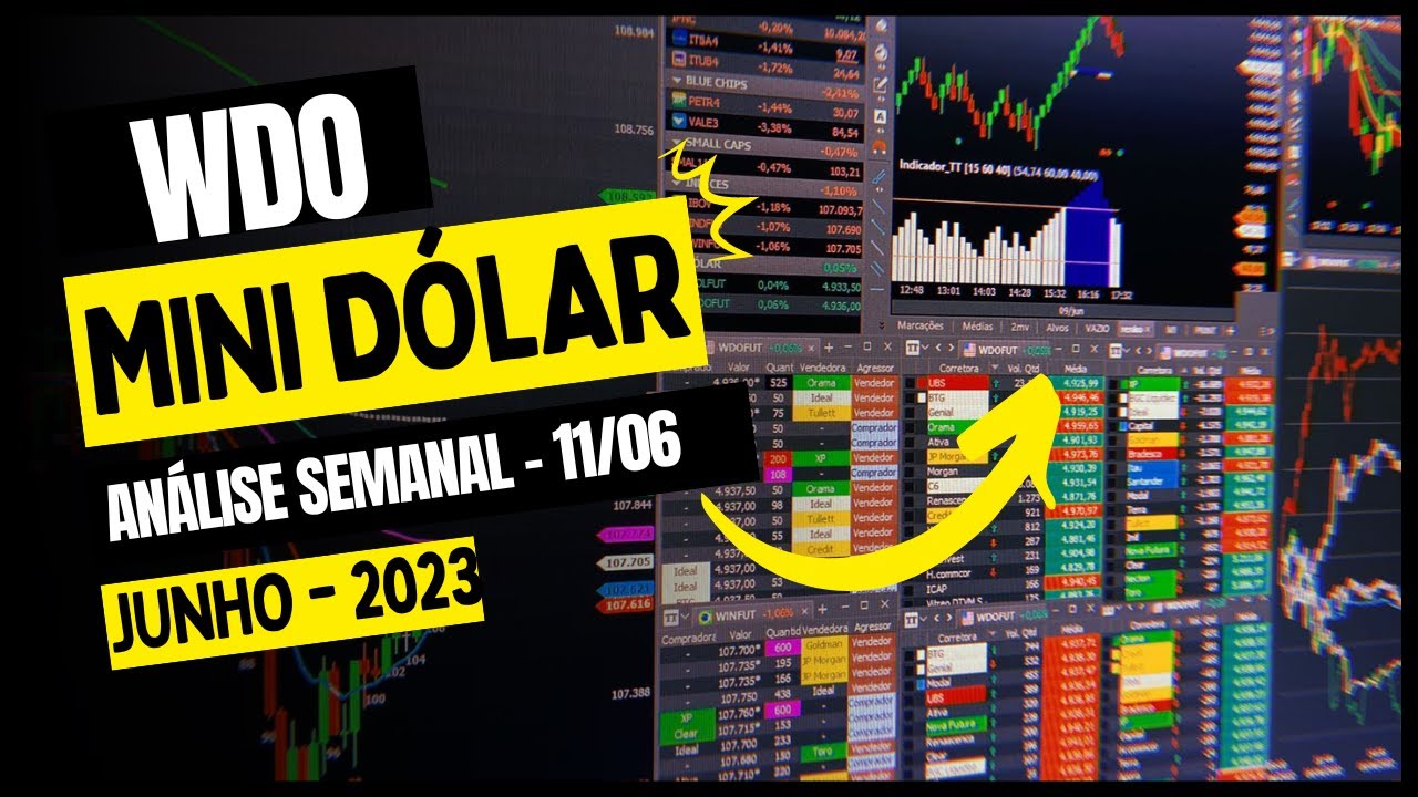ANÁLISE SEMANAL: MINI DÓLAR (11/06/2023) - YouTube