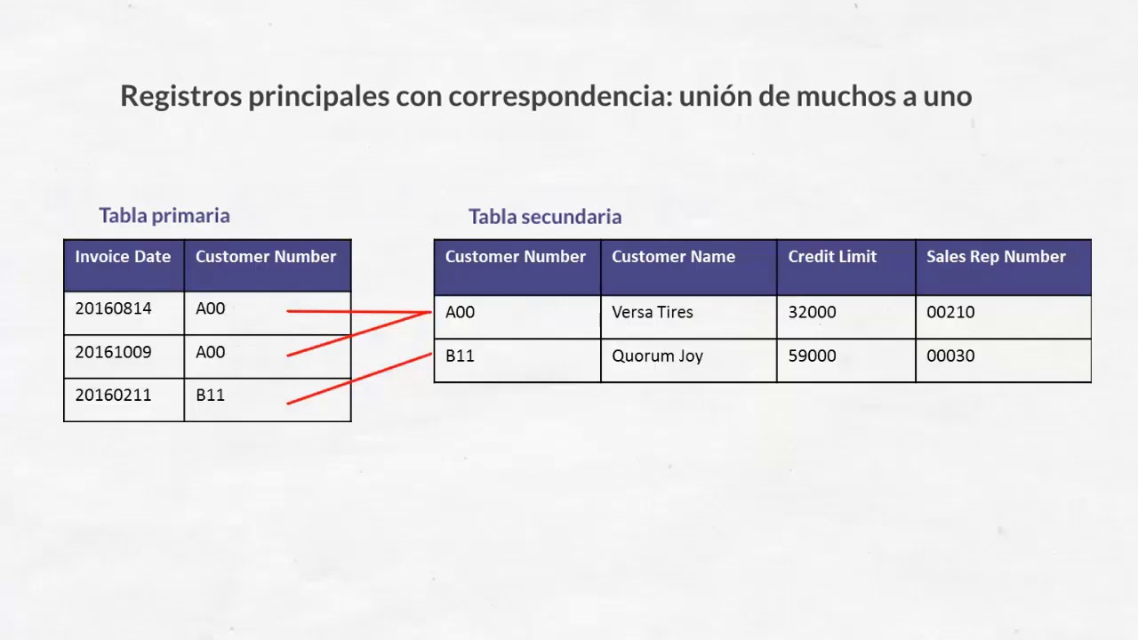 Unir tablas en ACL Analytics - YouTube