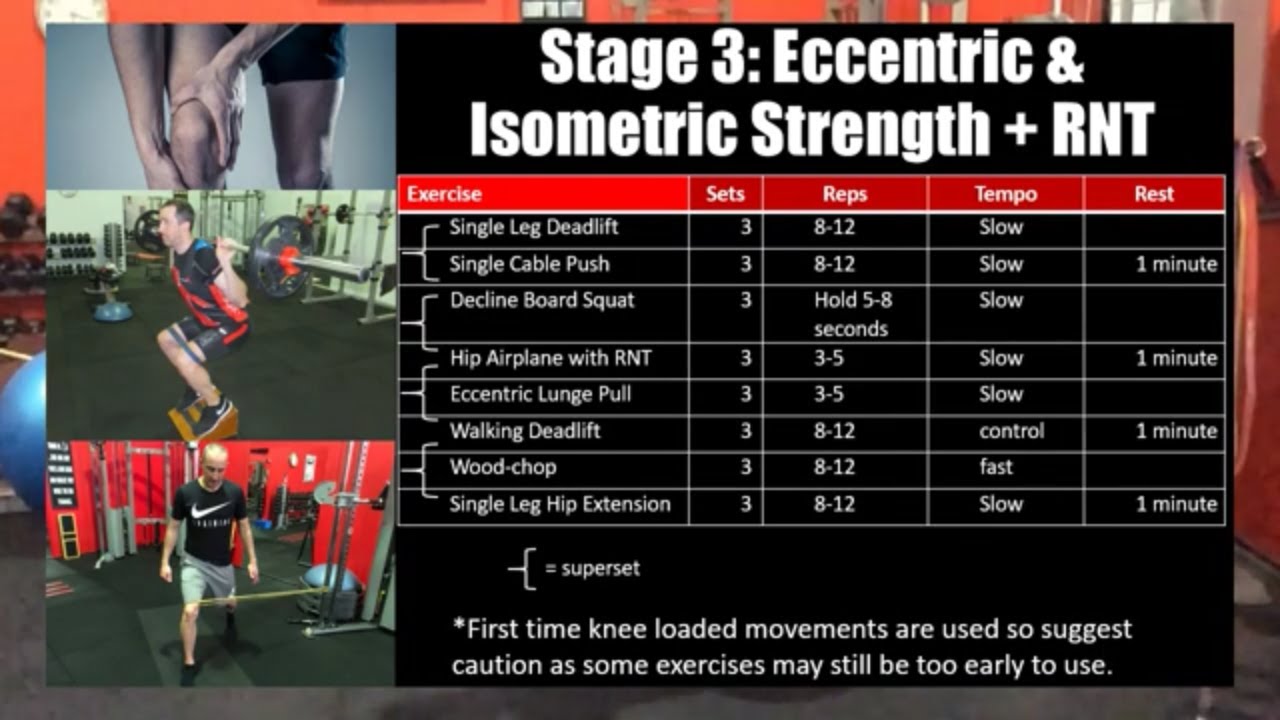 Knee Pain Workout Phase 3 - Eccentric & Isometric Strengthening - YouTube