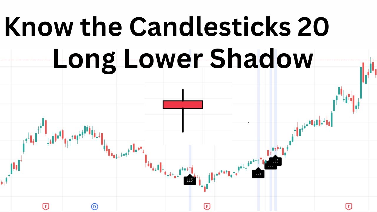 Long Lower Shadow Candlestick Pattern in Hindi #longlowershadow - YouTube