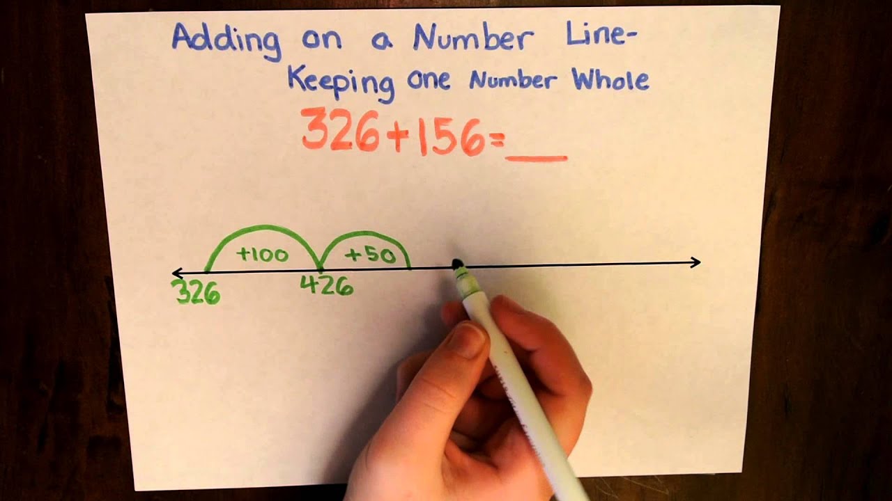 Adding on a Number Line Keeping one number Whole - YouTube