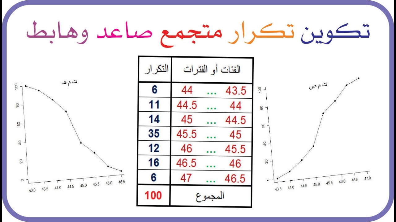 Ucf And Lcf التكرار المتجمع الصاعد والهابط Youtube