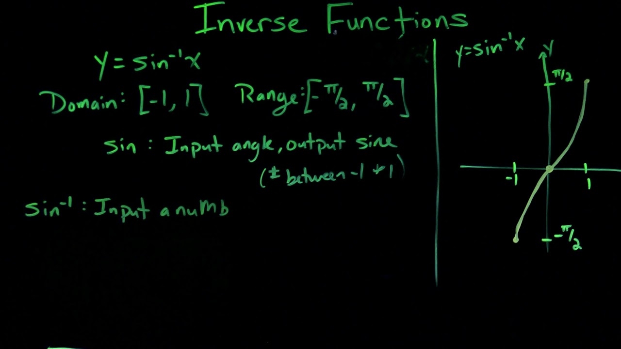 4 2 Inverse Sine Function YouTube 4-2-inverse-sine-function-youtube
