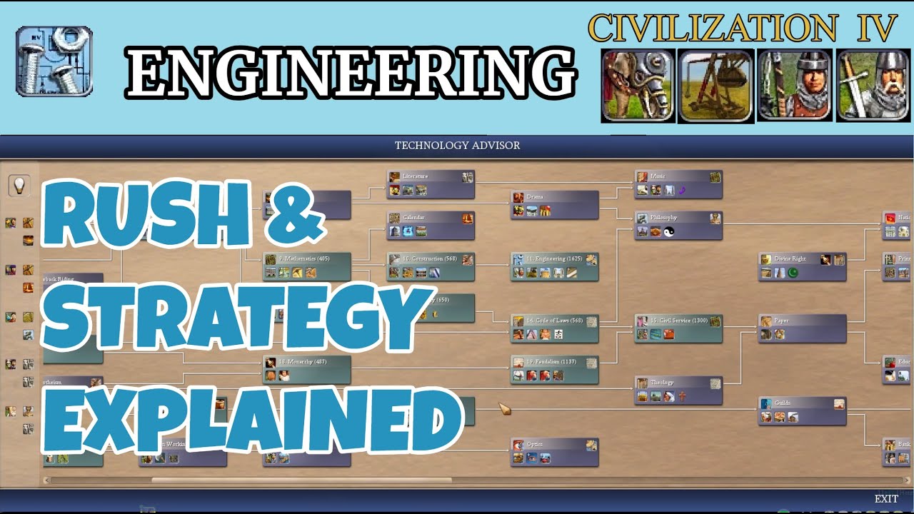 Civ 4 BTS | Engineering Rush & Strategy EXPLAINED | Let's Play (Saladin) Ep 01 - YouTube