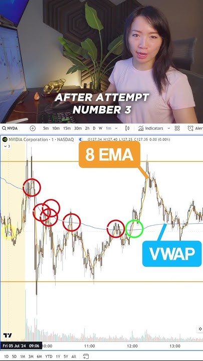 Mastering VWAP Indicator for Day Trading - YouTube