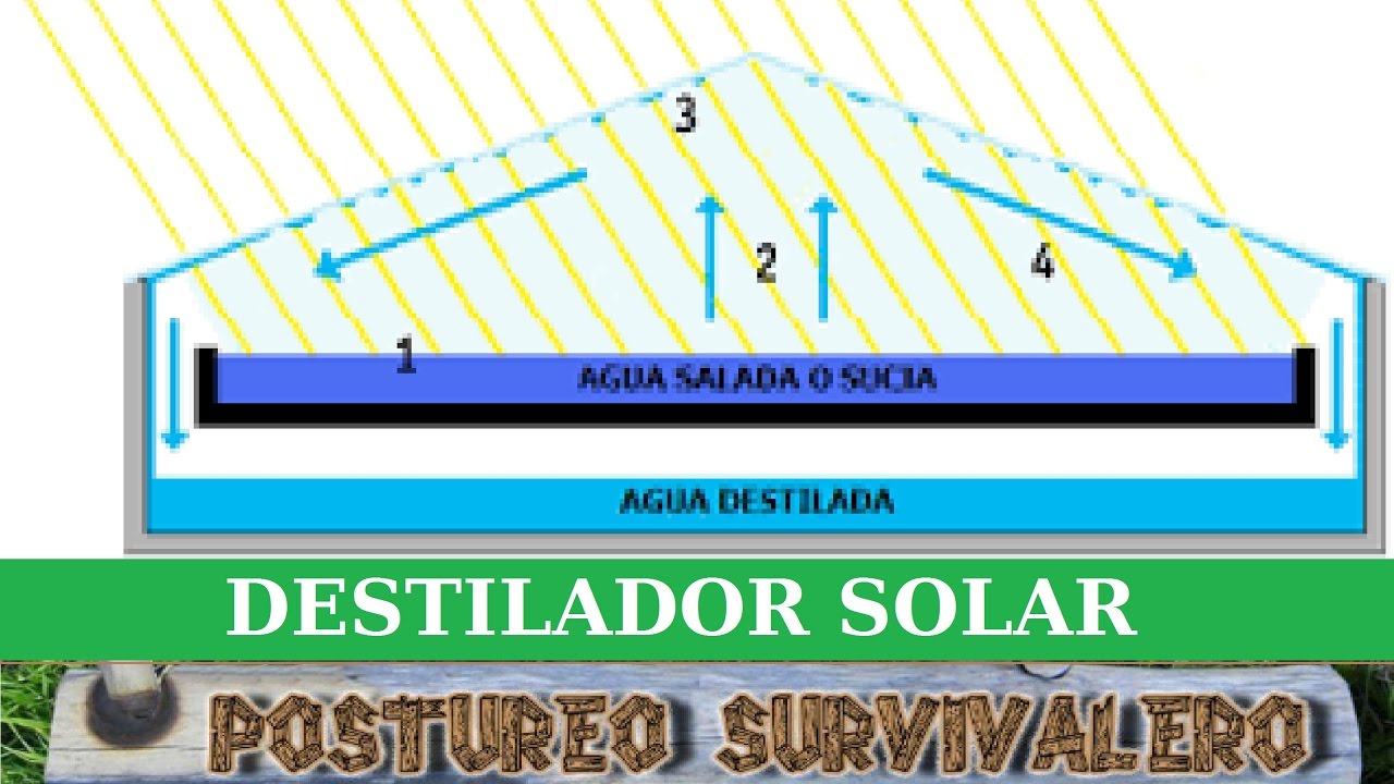 DESTILADOR DE AGUA SOLAR - YouTube