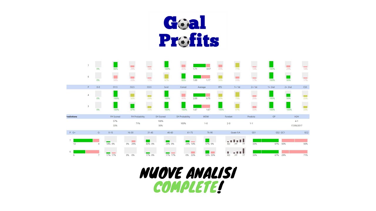 Goal Profits - Scopri i nuovi tool per guadagnare nel Trading Sportivo ...
