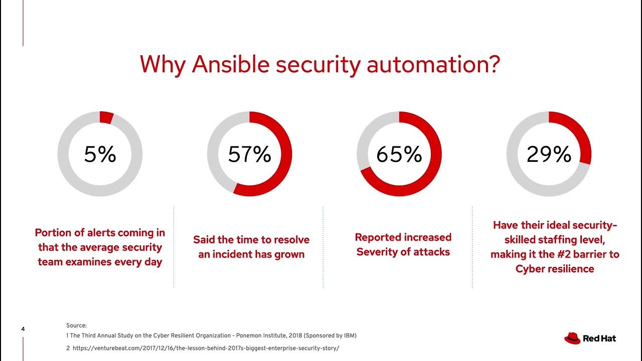 Ansible Security Automation - YouTube