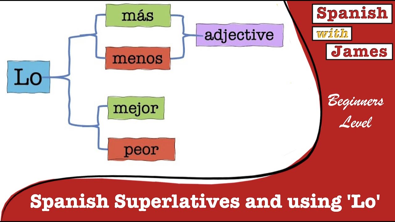 Spanish Superlatives and 'Lo': "the best" and "the most interesting ...