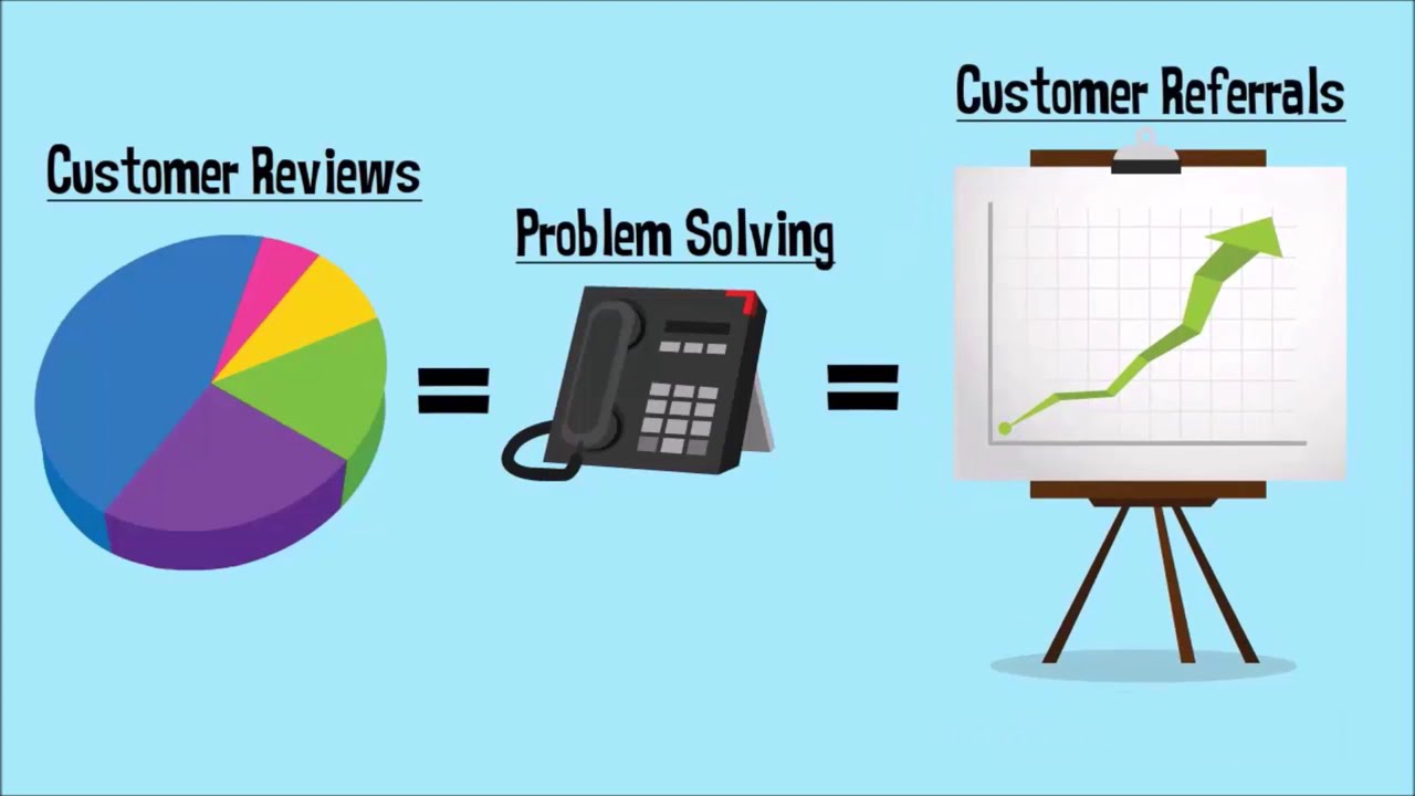 How Does Our Program Work - YouTube