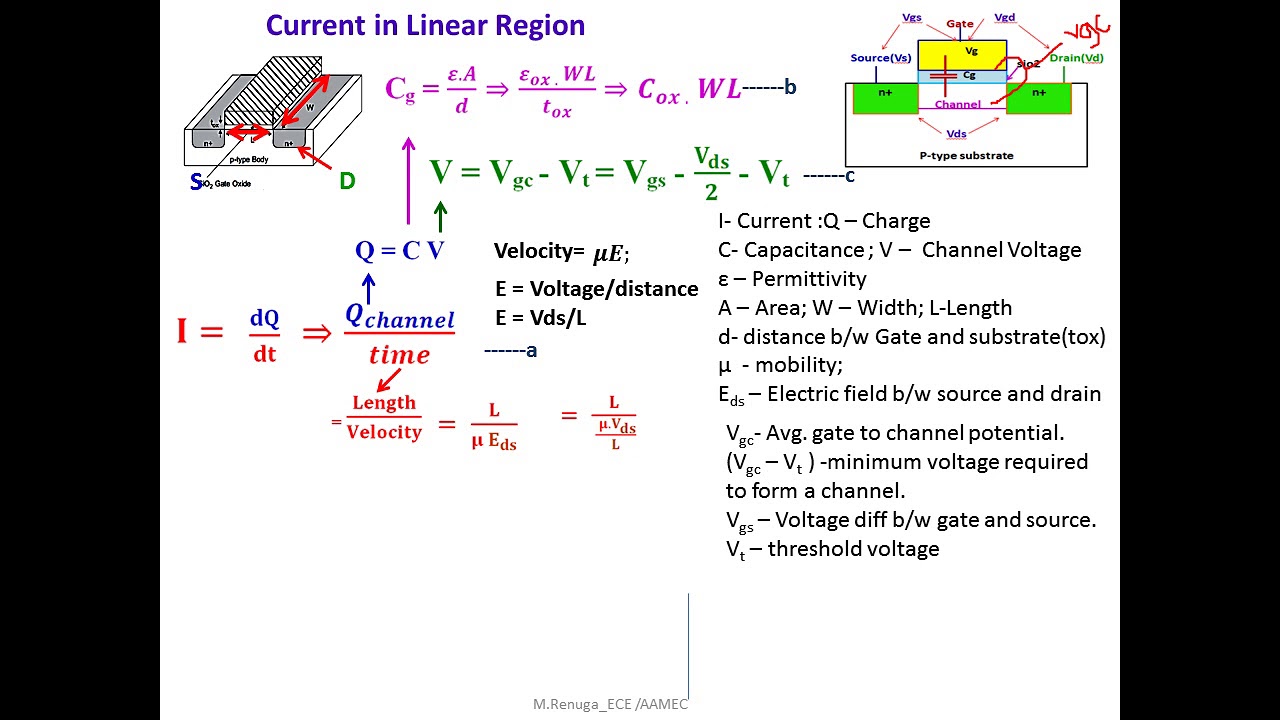 Long channel I V characteristics - Unit 1 - YouTube