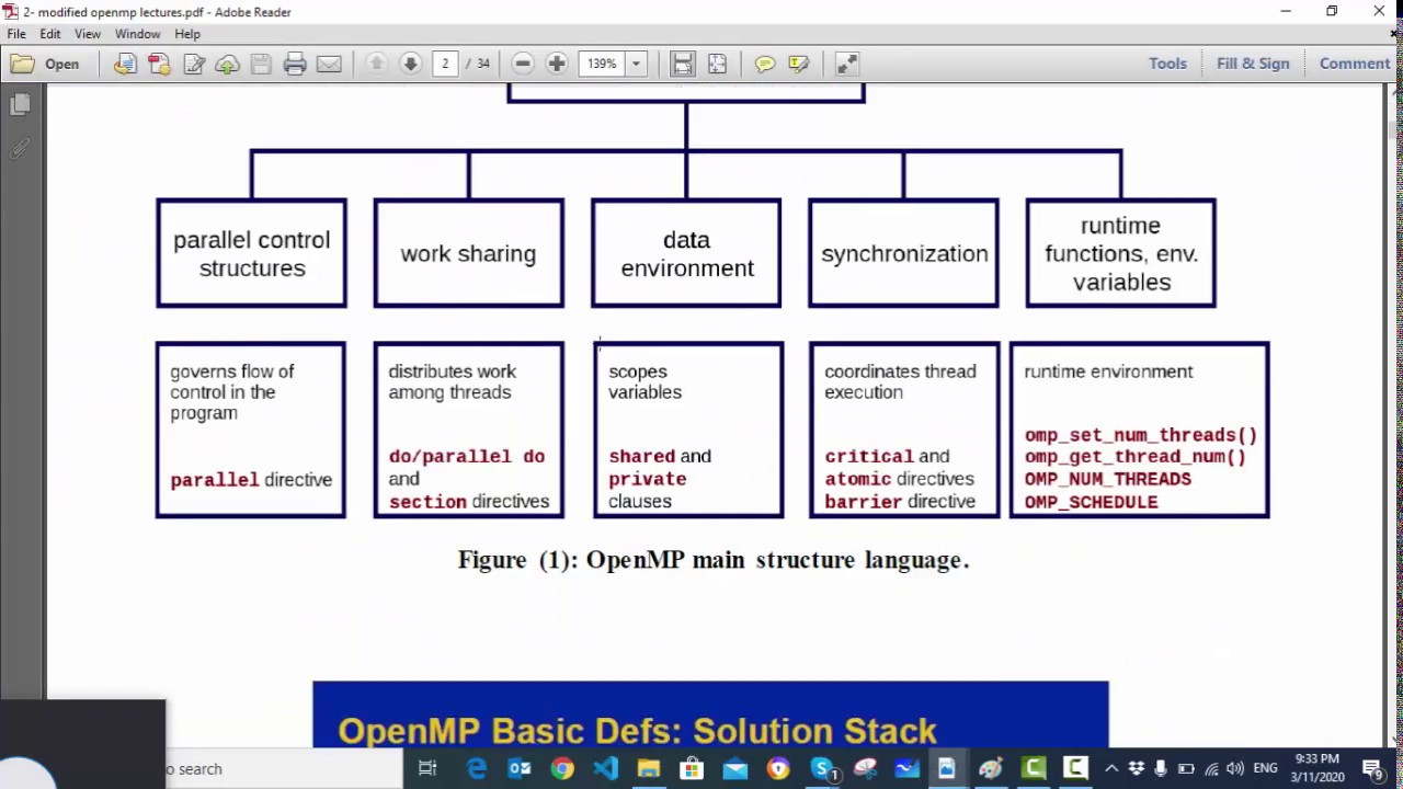 OpenMP Synchronization نظري - YouTube