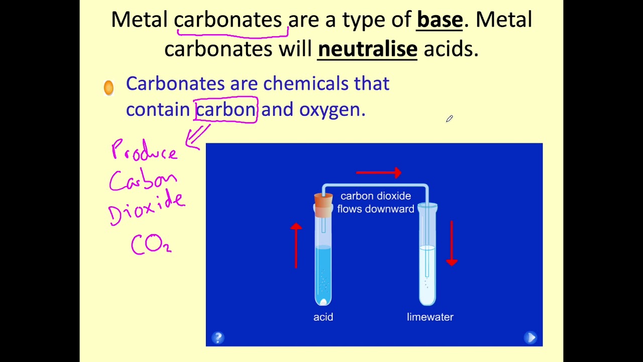 Year 8 Reaction between acid and metal carbonate NBA - YouTube