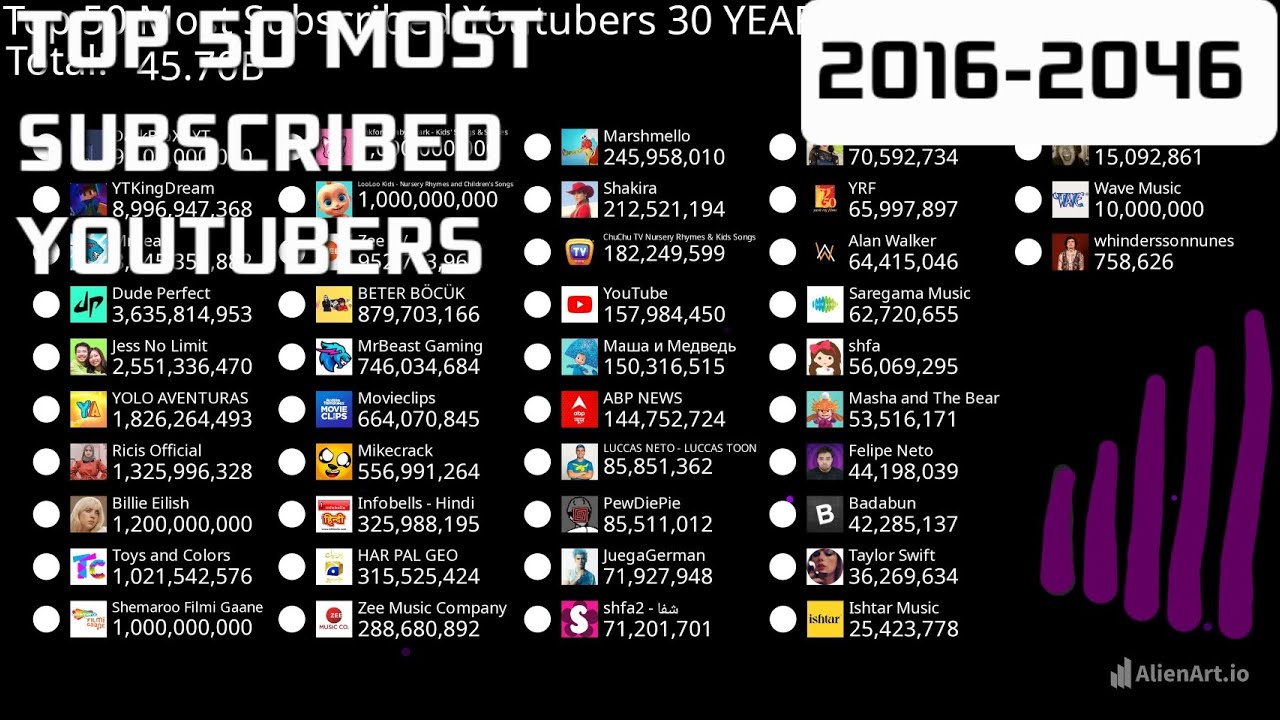 Top 50 Most Subscribed Youtubers but LOOK LIKE? (2016-2046) - YouTube
