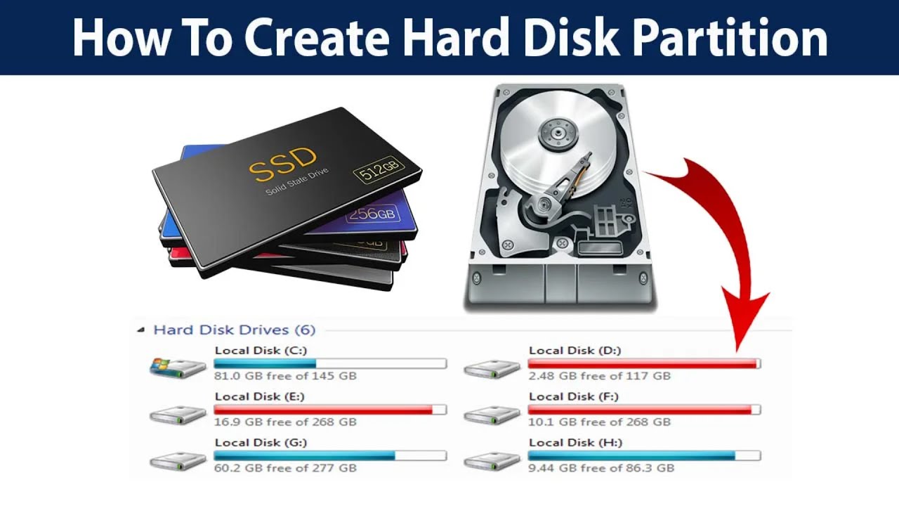 Define Hard-Disk Partitions at Jill Sapp blog Define Hard-Disk Partitions at Jill Sapp blog