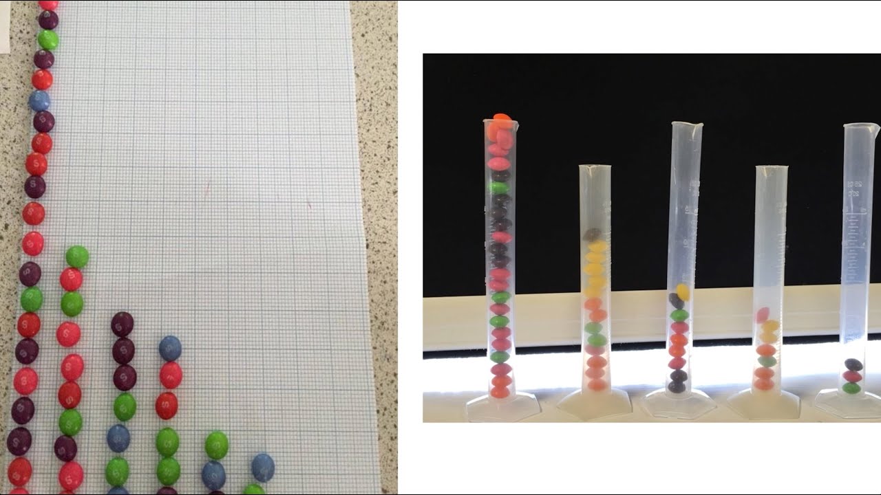 Teaching graphs - YouTube
