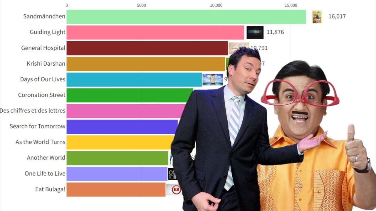 World s Top 12 Longest Running Tv Show 1951 2023 YouTube world-s-top-12-longest-running-tv-show-1951-2023-youtube
