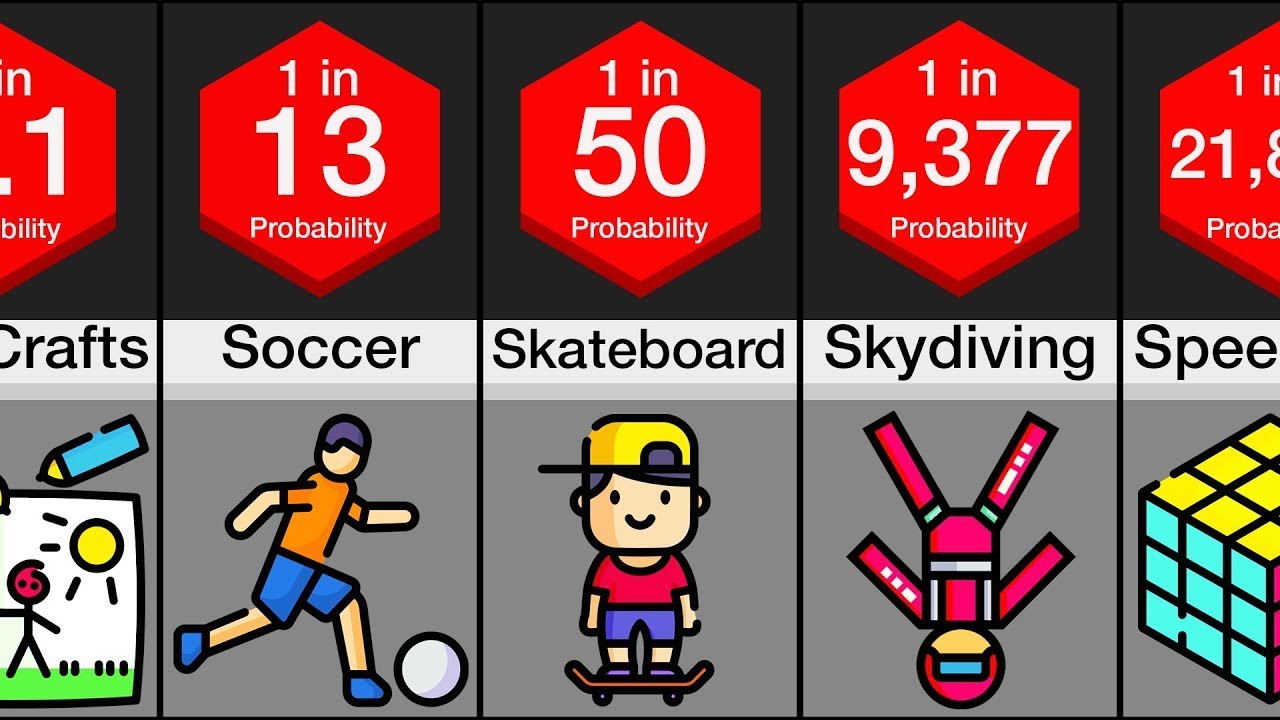 Probability Comparison: Hobbies - YouTube