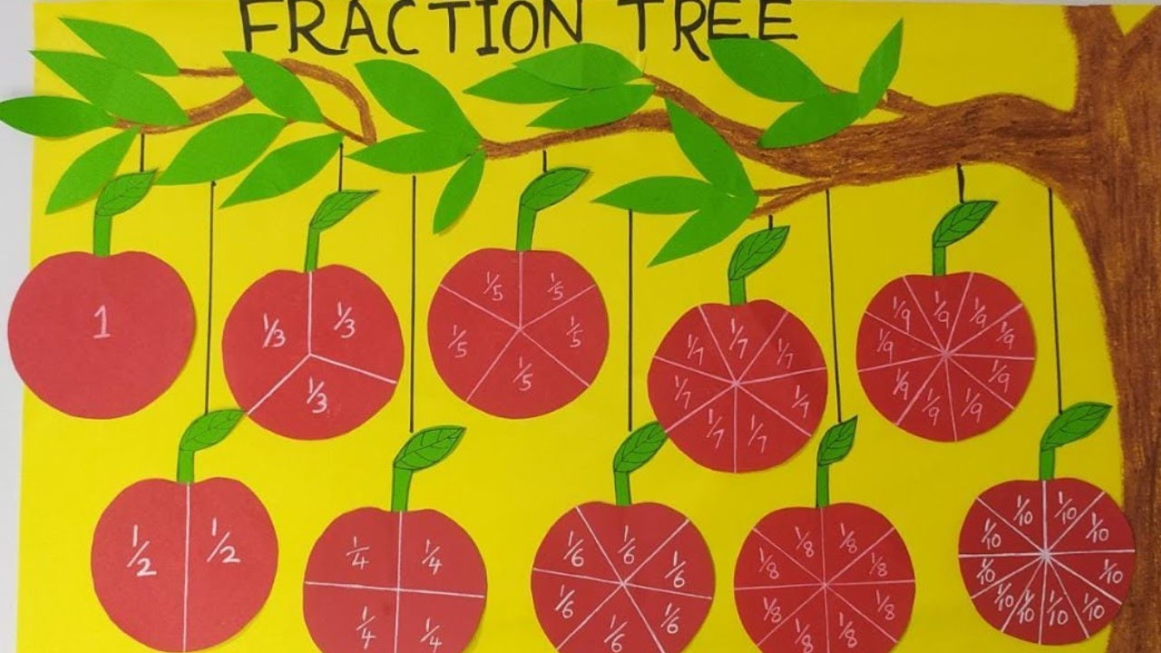 Fraction Tree Math Working Model Fraction Math TLM Easy Math School