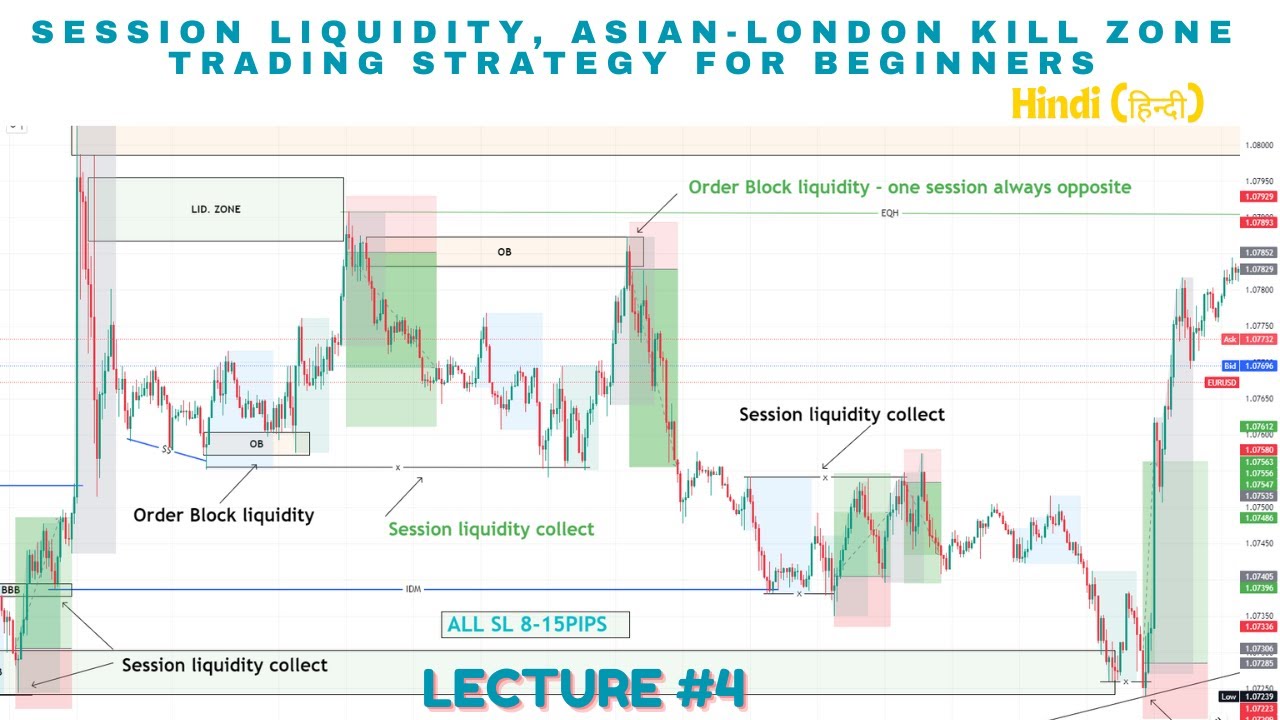 Session Liquidity l Asian London Kill Zone Trading Strategy For ...