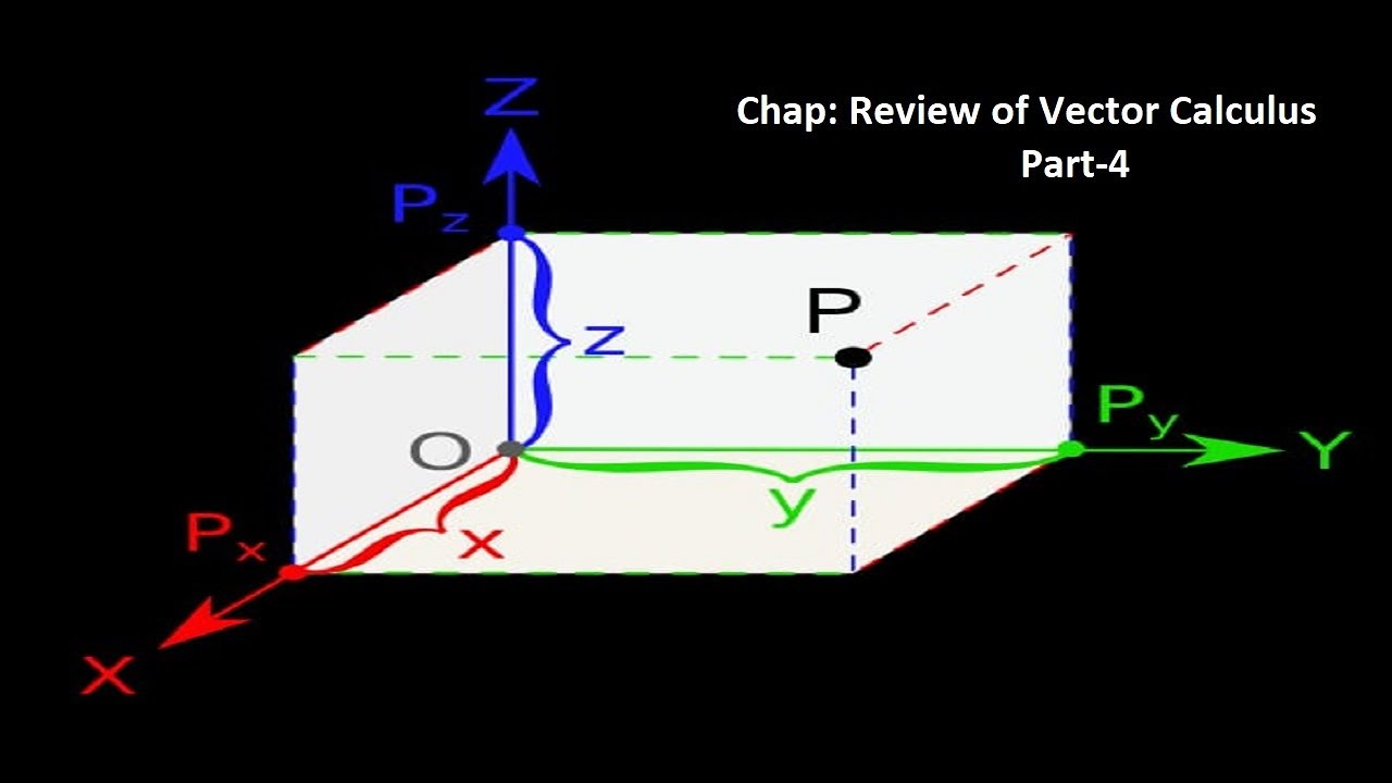 Lecture: 4 Electromagnetic Theory: Chapter-Review of Vector Calculus ...