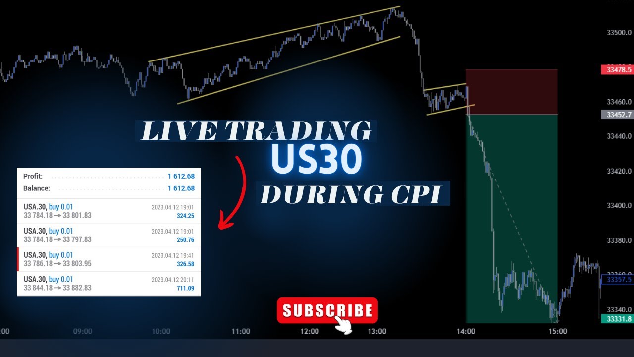 YOU CAN MAKE MONEY TRADING US30 TODAY - YouTube