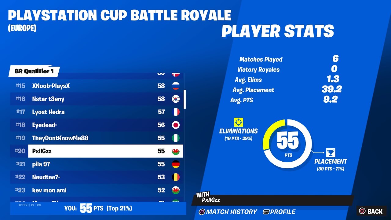 How i placed 20th in ps cup finals +500€ - YouTube