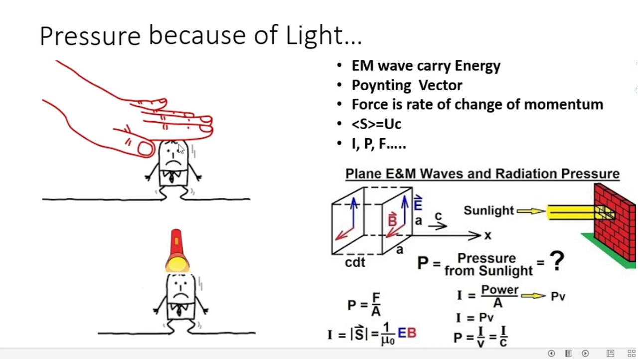 Radiation Pressure and Poynting Vector - YouTube