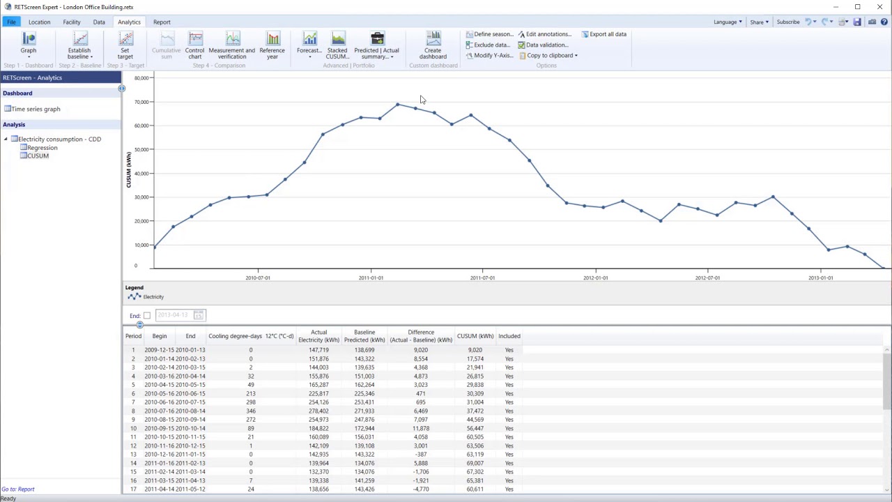 Regression & CUSUM Analysis - YouTube