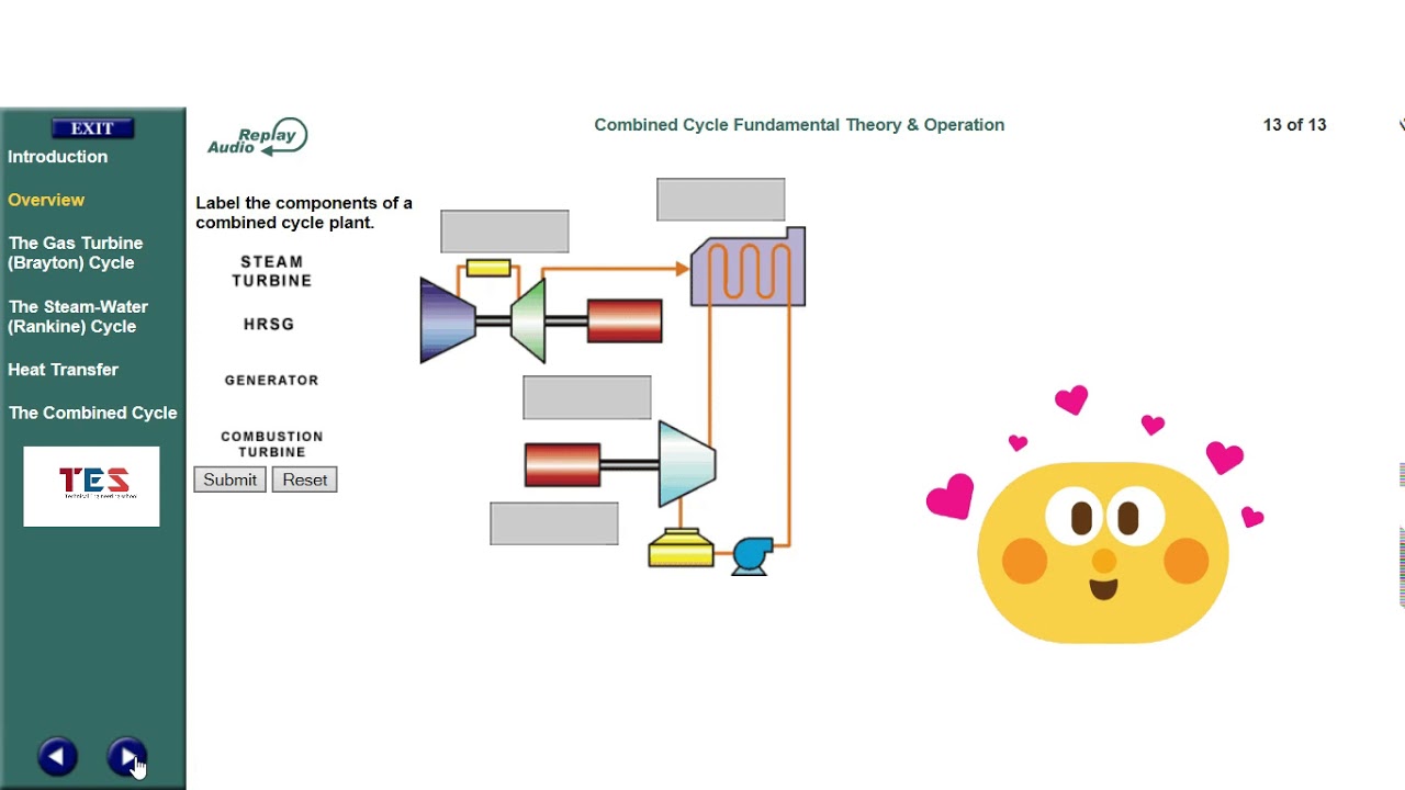 What are Combined Cycle Power Plant Principles,Theory,Design,and ...