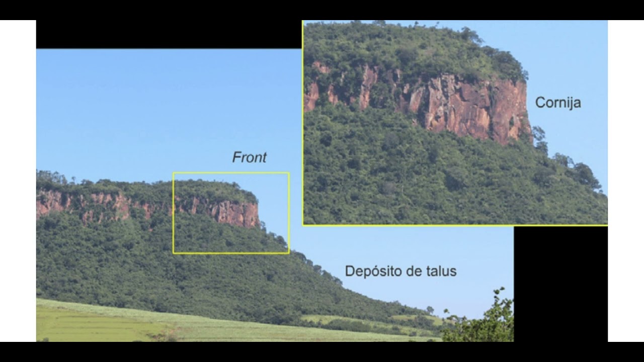 Geologia Do Talus Geological Map Of The Tocomar Basin (Puna Plateau,