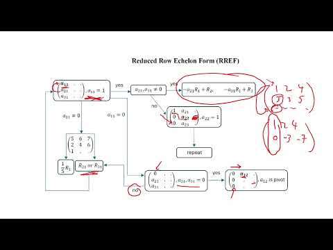 6 Gauss-Jordan (RREF) - YouTube