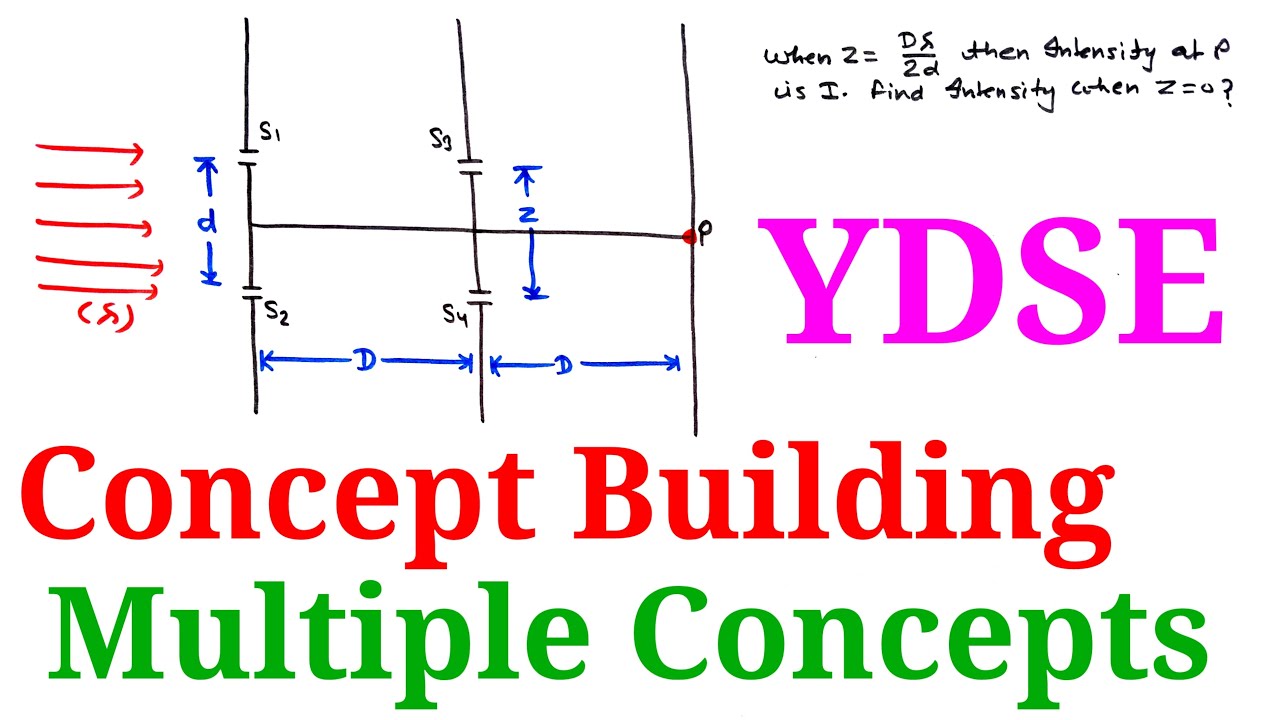 JEE Advance Q320 | Extended YDSE | Interference of Light | Intensity # ...