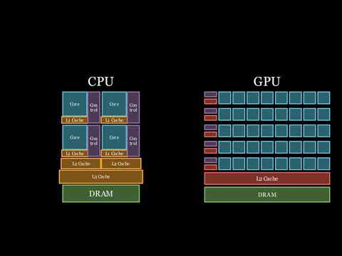 CPU vs GPU | GPU Programming | Episode 1 - YouTube