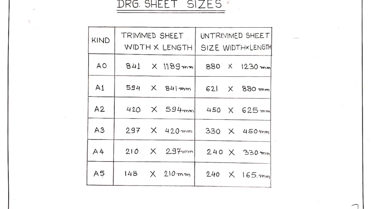 SIZE OF DRAWING SHEETS - YouTube