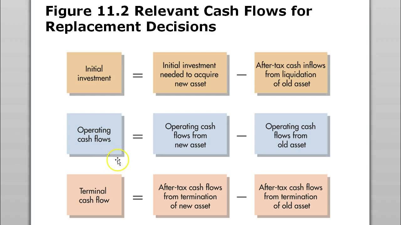 Capital Budgeting Cash Flow chapter 11 - YouTube