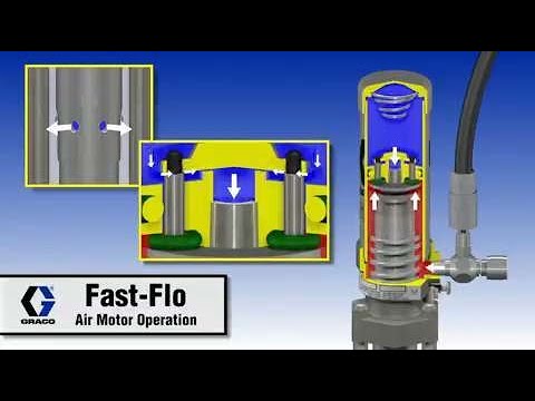 Fast-Flo Air Motor Operation - YouTube