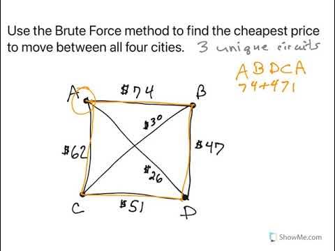 Brute Force Method: Hamilton Circuits - YouTube