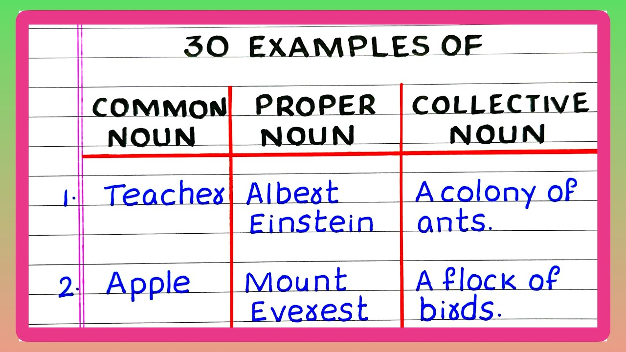 30 Examples of Common Noun Proper Noun and Collective Noun | Common ...