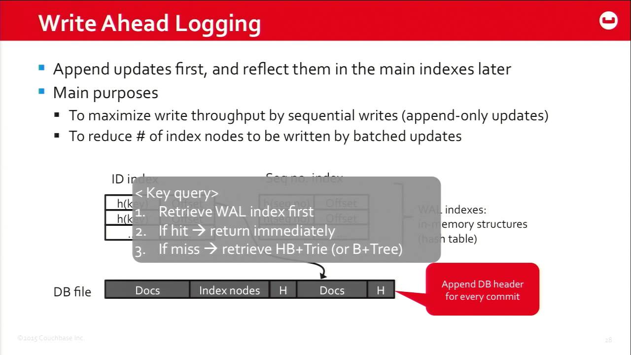 Next Generation Storage Engine Forestdb Couchbase Connect 2015 Youtube 2259
