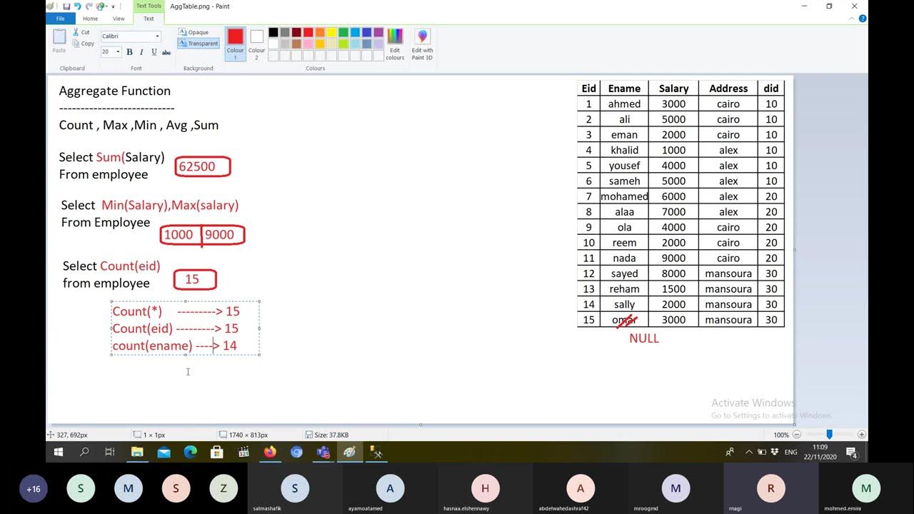 4 SQL, Aggregate functions, Grouping, Union, Subqueries - YouTube