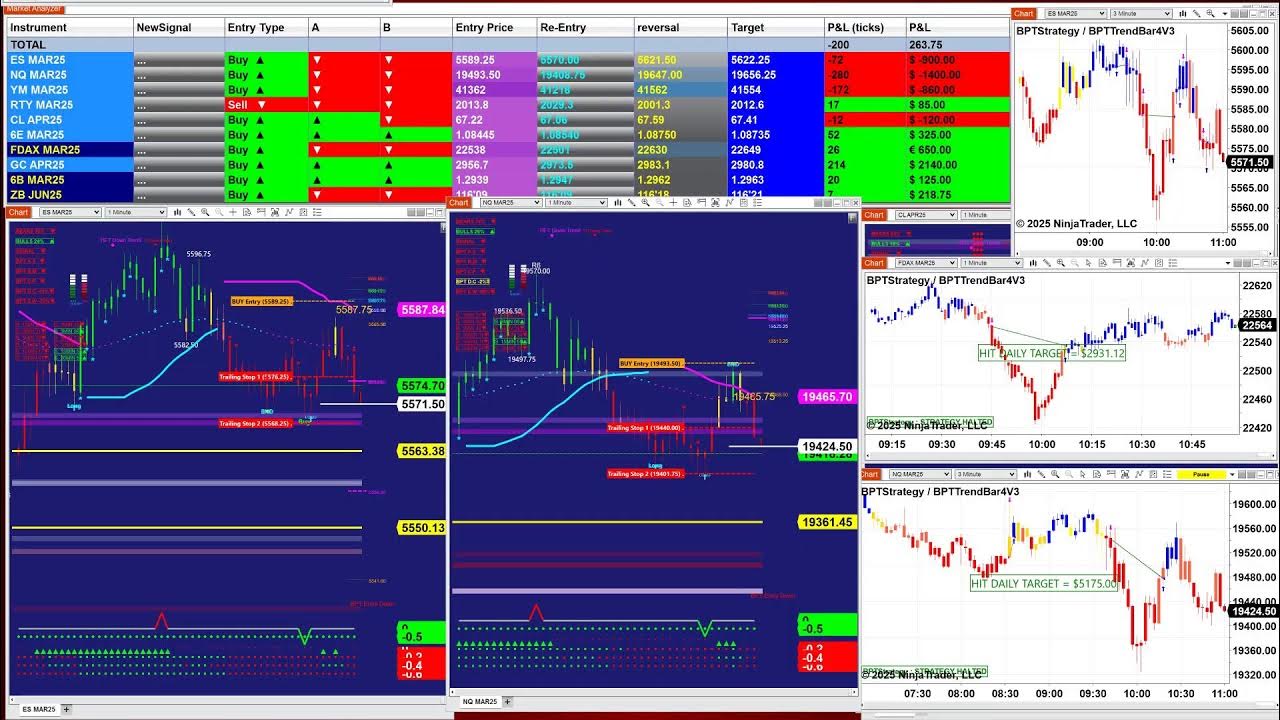 Automated Trading , NinjaTrader, bitcoin, Best Pro Trade ,31325 - YouTube