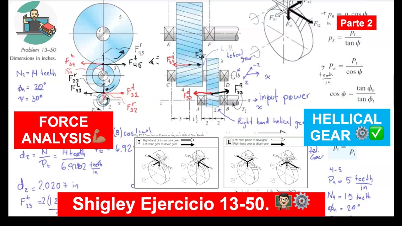 Ej. Resuelto Shigley 13-50 Parte 2 | Engranes Helicoidales | Análisis ...