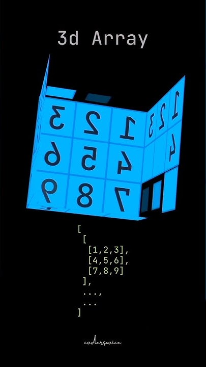 3D array visualisation with 3D animation 📚🧑‍💻 | #shortsvideo # ...